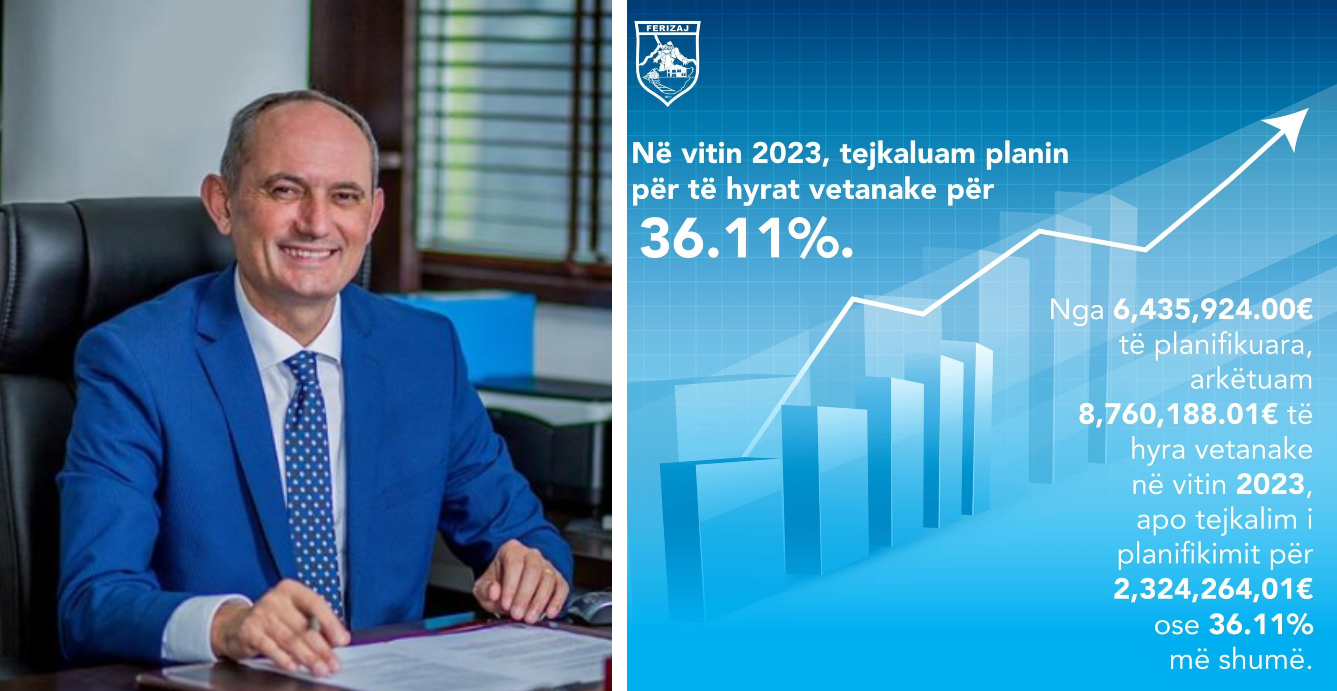 Komuna e Ferizajt njeh vetëm suksese, Aliu: Tejkaluam planin për të ...