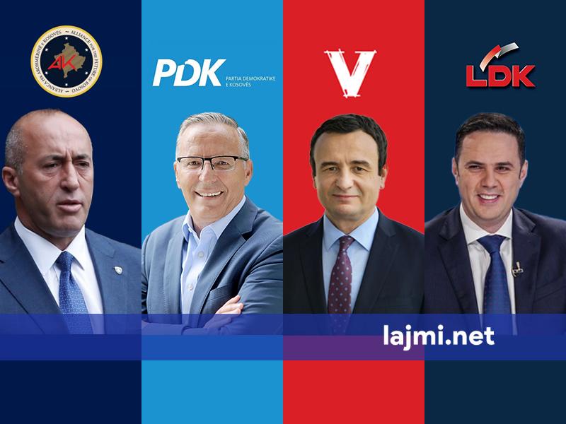 EXIT POLL i Baton Haxhiut: VV 37 %, PDK 23, LDK 20% – Lajmi.net